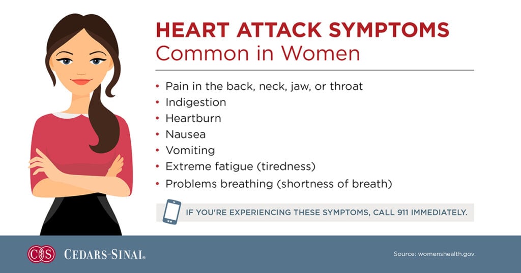 Women, High Blood Pressure, and Heart Attacks | RESPeRATE